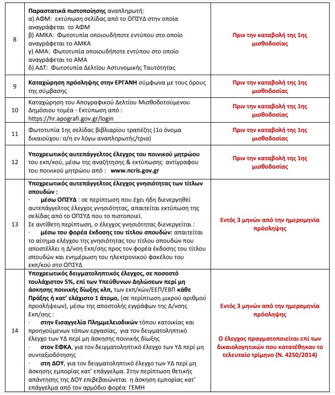 Προσλήψεις αναπληρωτών 2021: Δείτε τα ονόματα - Η διαδικασία