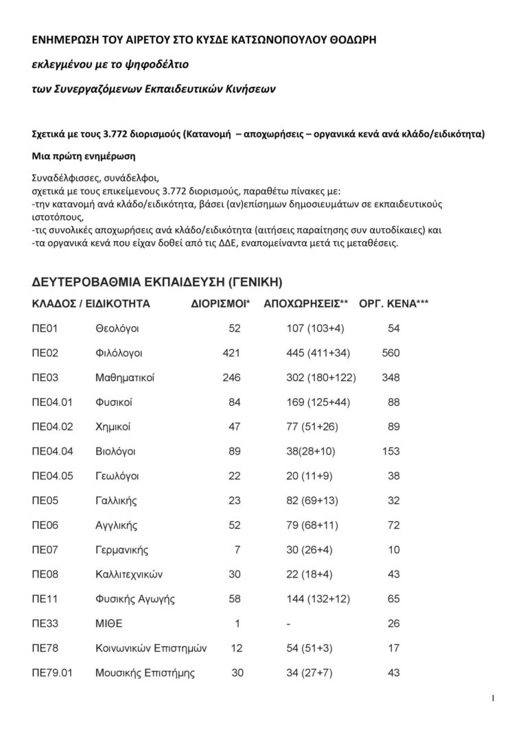 ΝΕΟΙ διορισμοί εκπαιδευτικών: Κατανομή, αποχωρήσεις, οργανικά κενά