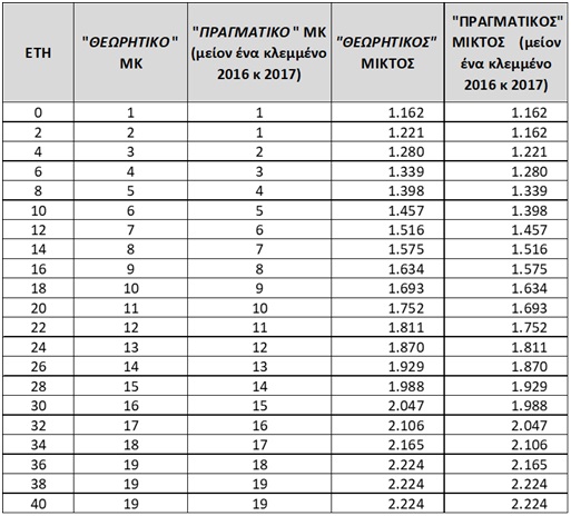 Μισθολογικά εκπαιδευτικών 2024: Πόσα χρήματα παίρνουν οι εκπαιδευτικοί ...