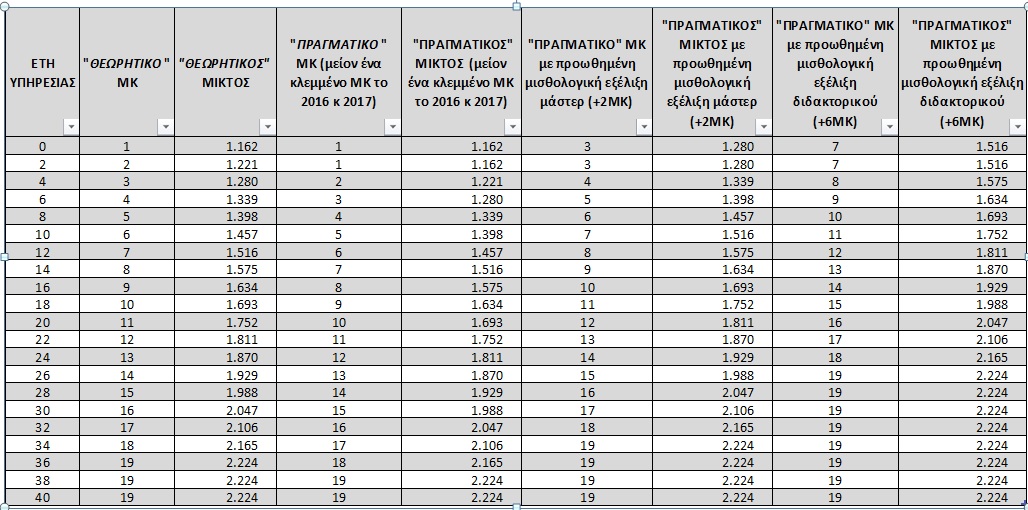 Μισθολογικά εκπαιδευτικών 2024: Πόσα χρήματα παίρνουν οι εκπαιδευτικοί ...